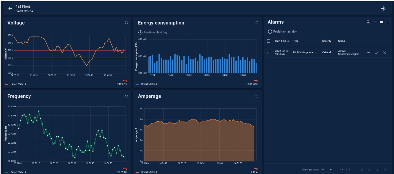 Smart Energy Solutions – MULTINAMIC